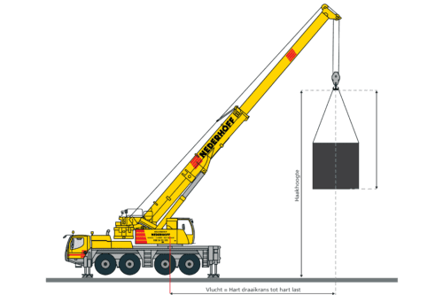 Mobiele telescoopkranen - Kraanbedrijf Nederhoff